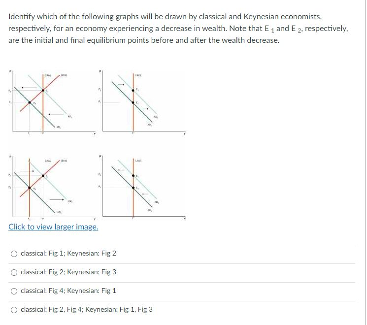 Solved Consider these four graphs. Which graph depicts the | Chegg.com