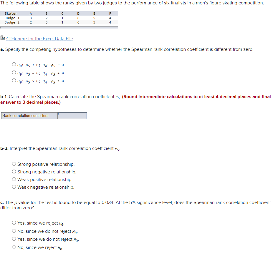 Solved The following table shows the ranks given by two | Chegg.com