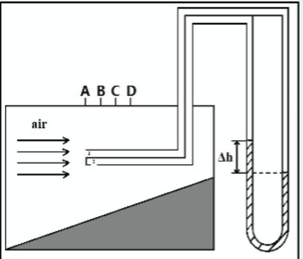 Solved The total pressure is determined by the static | Chegg.com