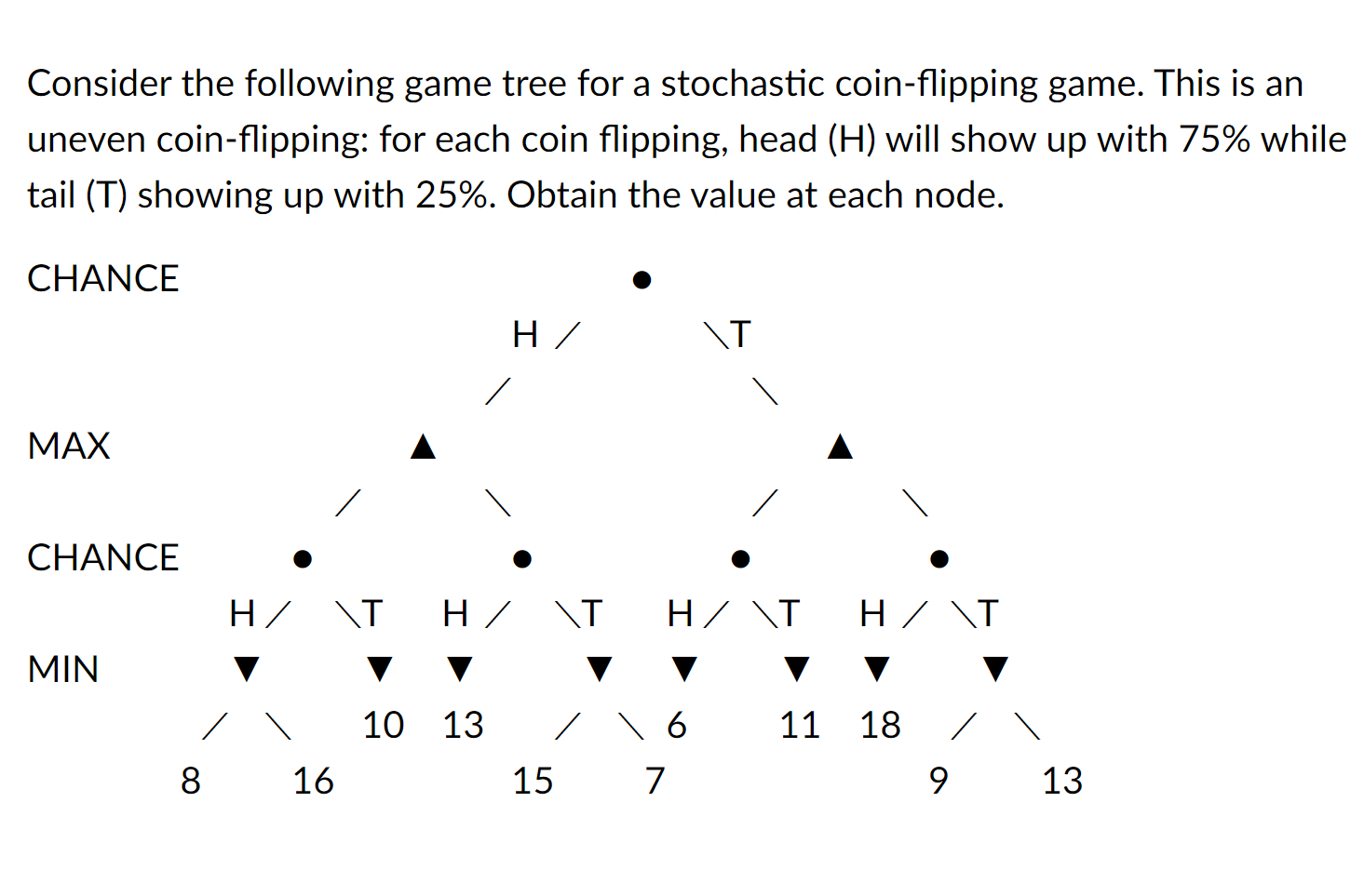 Solved Consider the following game tree, where the letter | Chegg.com