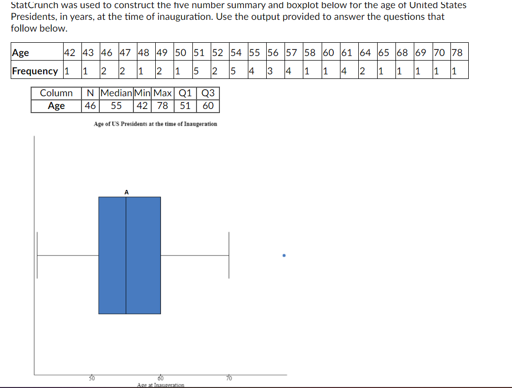 Solved StatCrunch was used to construct the tive number | Chegg.com