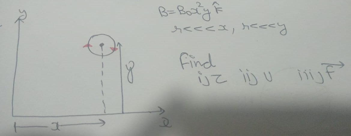 Solved current (i) ﻿carrying loop of radius r is placed in | Chegg.com