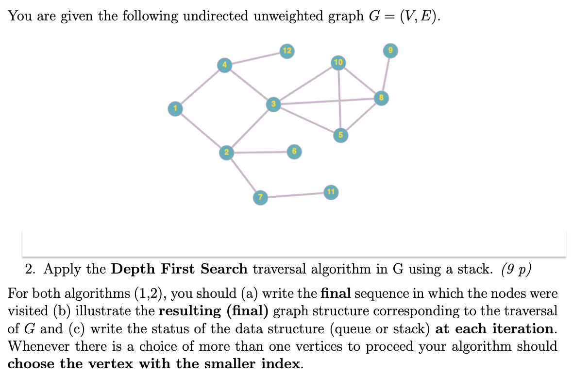 Solved You are given the following undirected unweighted | Chegg.com