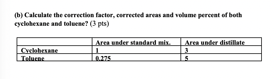 B Calculate The Correction Factor Corrected Areas