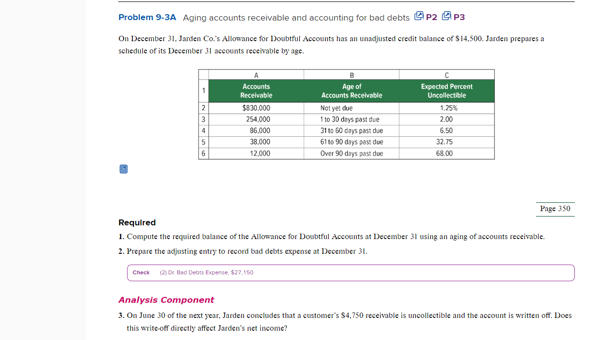 Solved Problem 9-3A Aging accounts receivable and accounting | Chegg.com