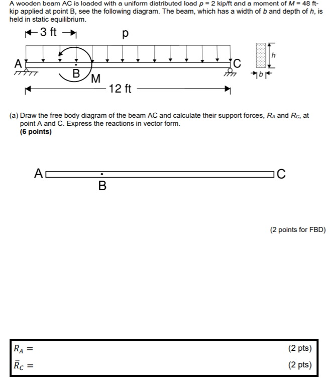 Solved A wooden beam AC is loaded with a uniform distributed | Chegg.com
