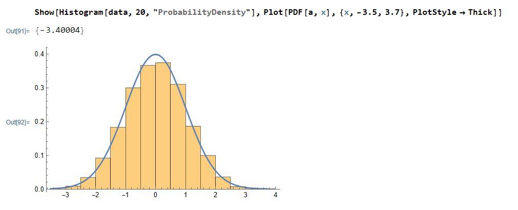 WOLFRAM MATHEMATICA THIS IS SIMULATION PLEASE MAKE | Chegg.com
