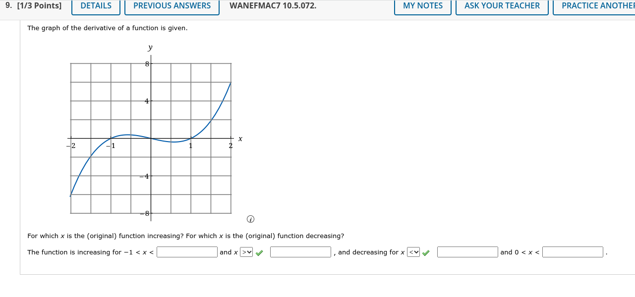 Solved The graph of the derivative of a function is given. | Chegg.com