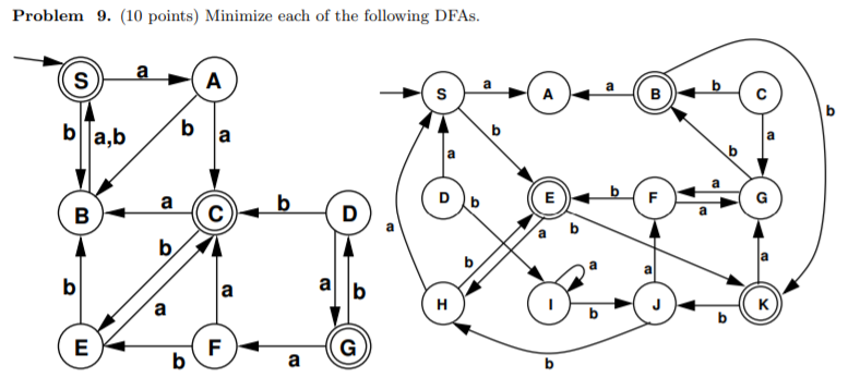 Solved Problem 9. (10 points) Minimize each of the following | Chegg.com