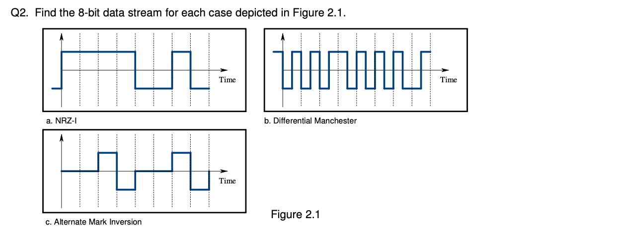 Solved Q2. Find the 8-bit data stream for each case depicted | Chegg.com