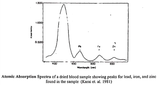 Solved What can be described if a sample analyzed by AAS | Chegg.com
