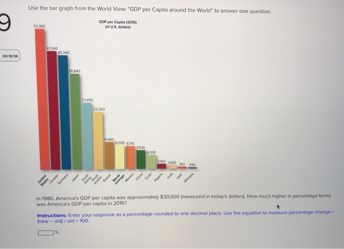 Solved Use the bar graph from the World View: "GDP per | Chegg.com