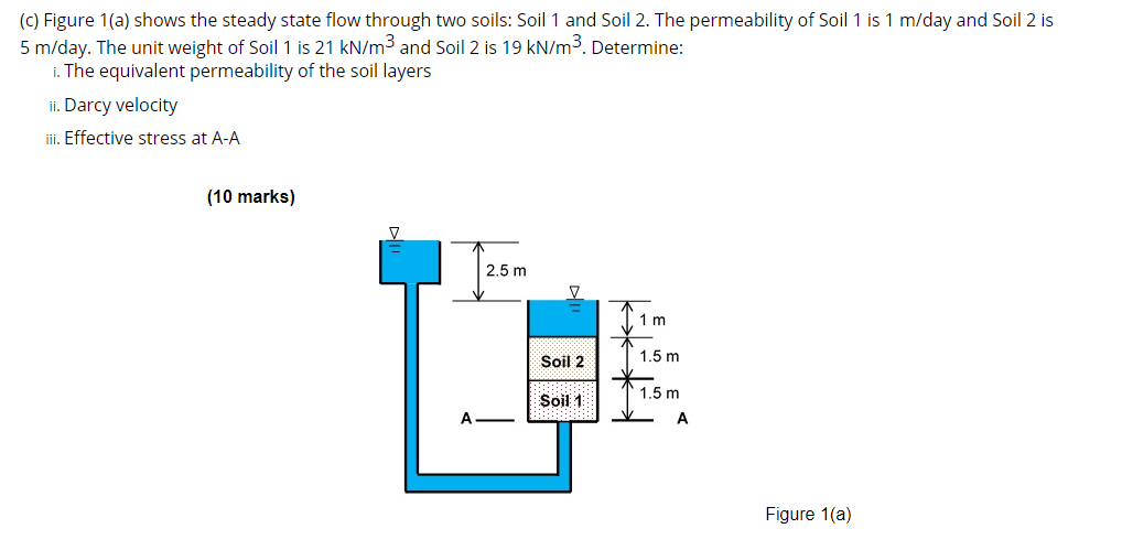 Solved Figure 1(a) shows the steady state flow through two | Chegg.com