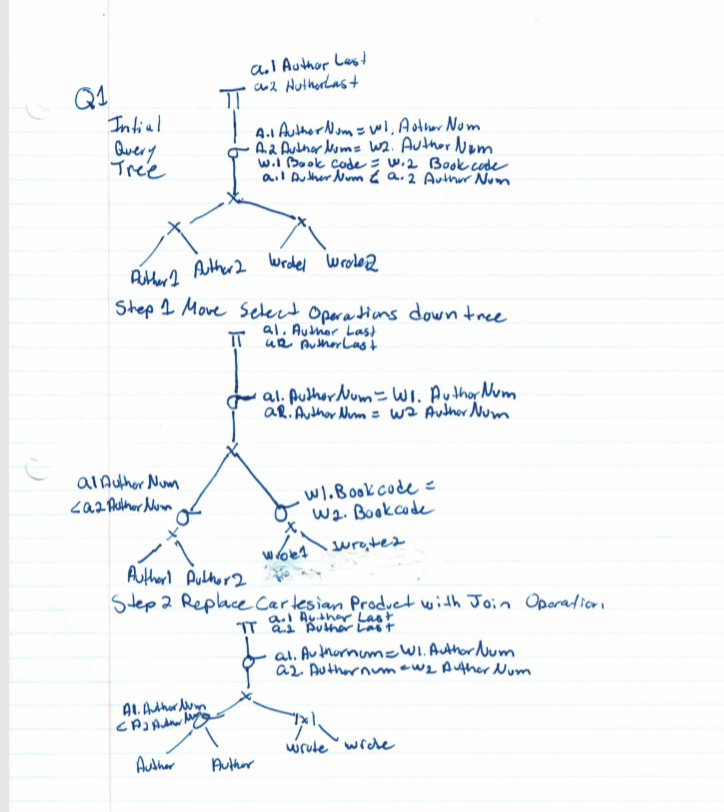 Solved The purpose of this assignment is to familiarize with | Chegg.com