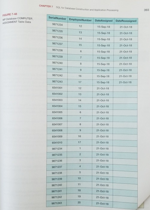 Solved Using the WP database, create an SQL script named | Chegg.com