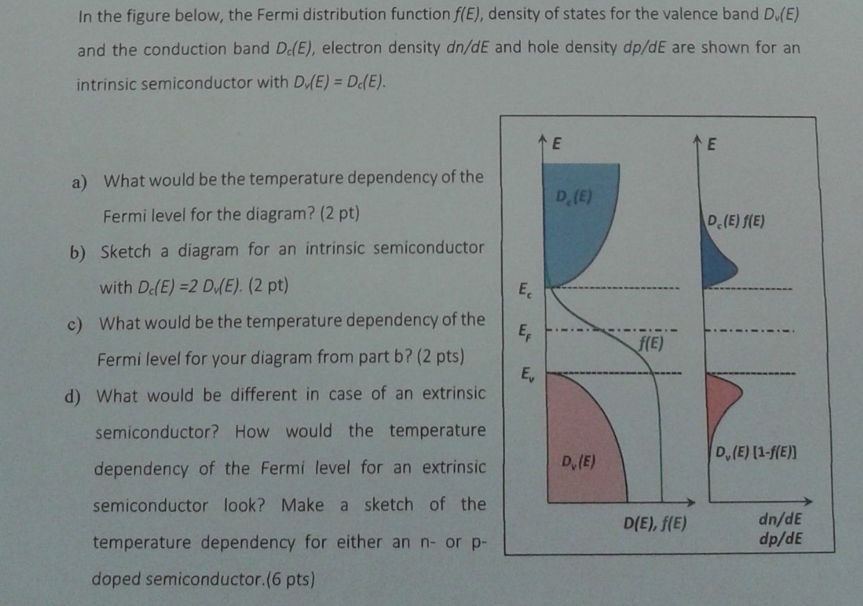Solved In the figure below, the Fermi distribution function | Chegg.com