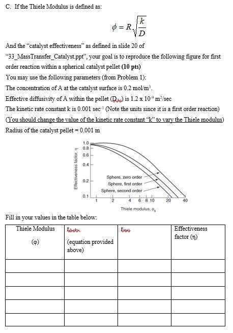 C. If the Thiele Modulus is defined as: k =R. D And | Chegg.com