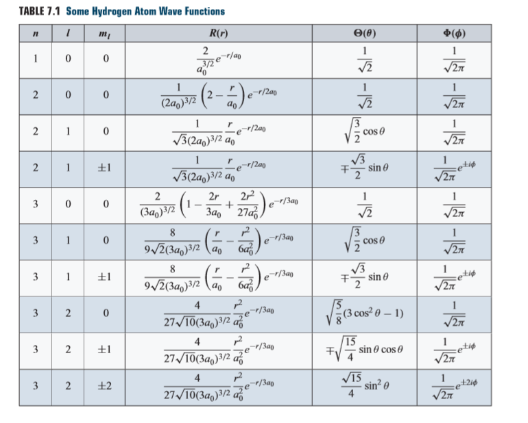 Solved The radial probability density, P(r), is defined such | Chegg.com