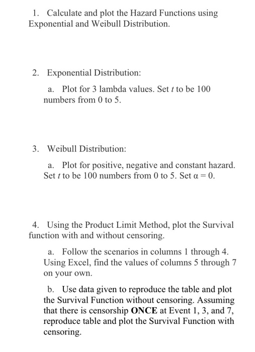 Solved 1. Calculate and plot the Hazard Functions using | Chegg.com