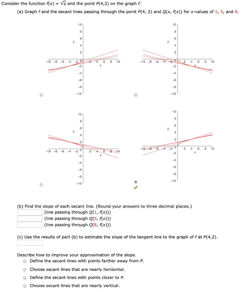 Solved Consider the function f(x) = Vx and the point P(4,2) | Chegg.com