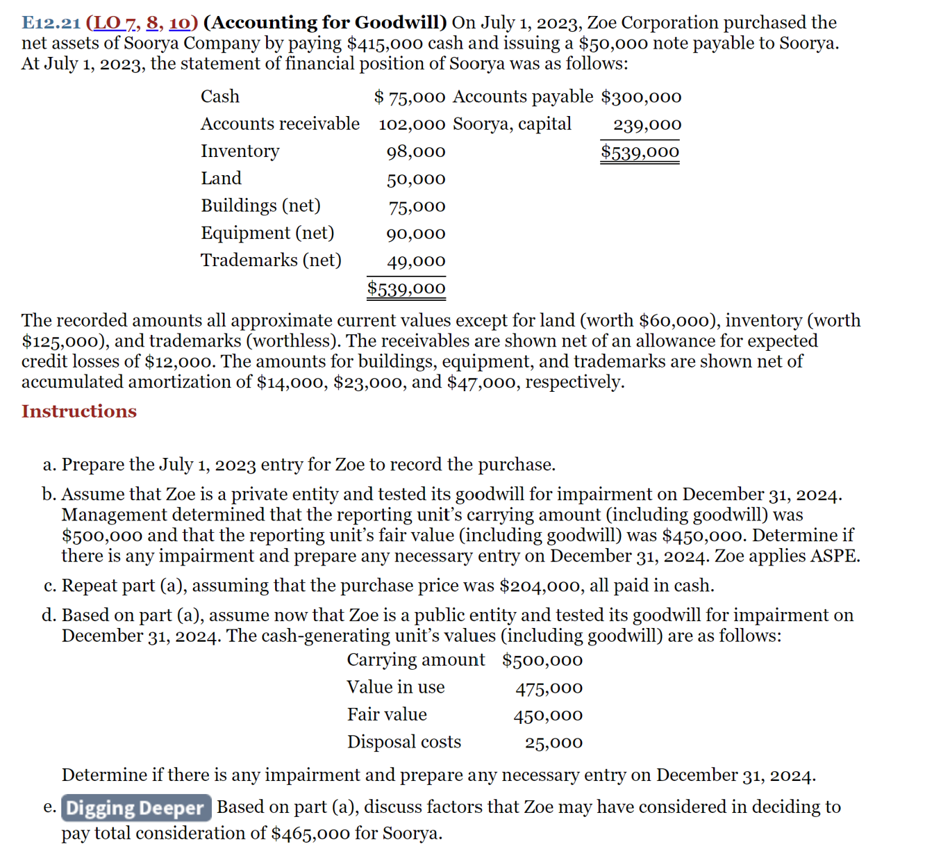 Solved E12.21 (LO ) ) (Accounting for Goodwill) ﻿On July | Chegg.com