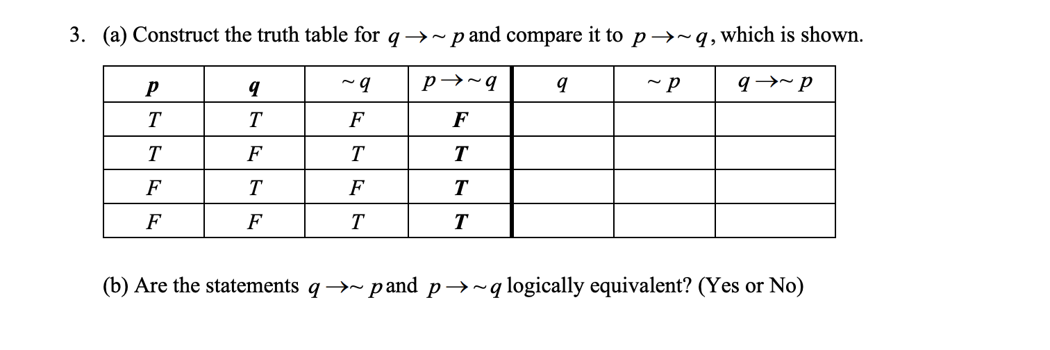 Solved (a) Construct the truth table for q→∼p and compare it | Chegg.com