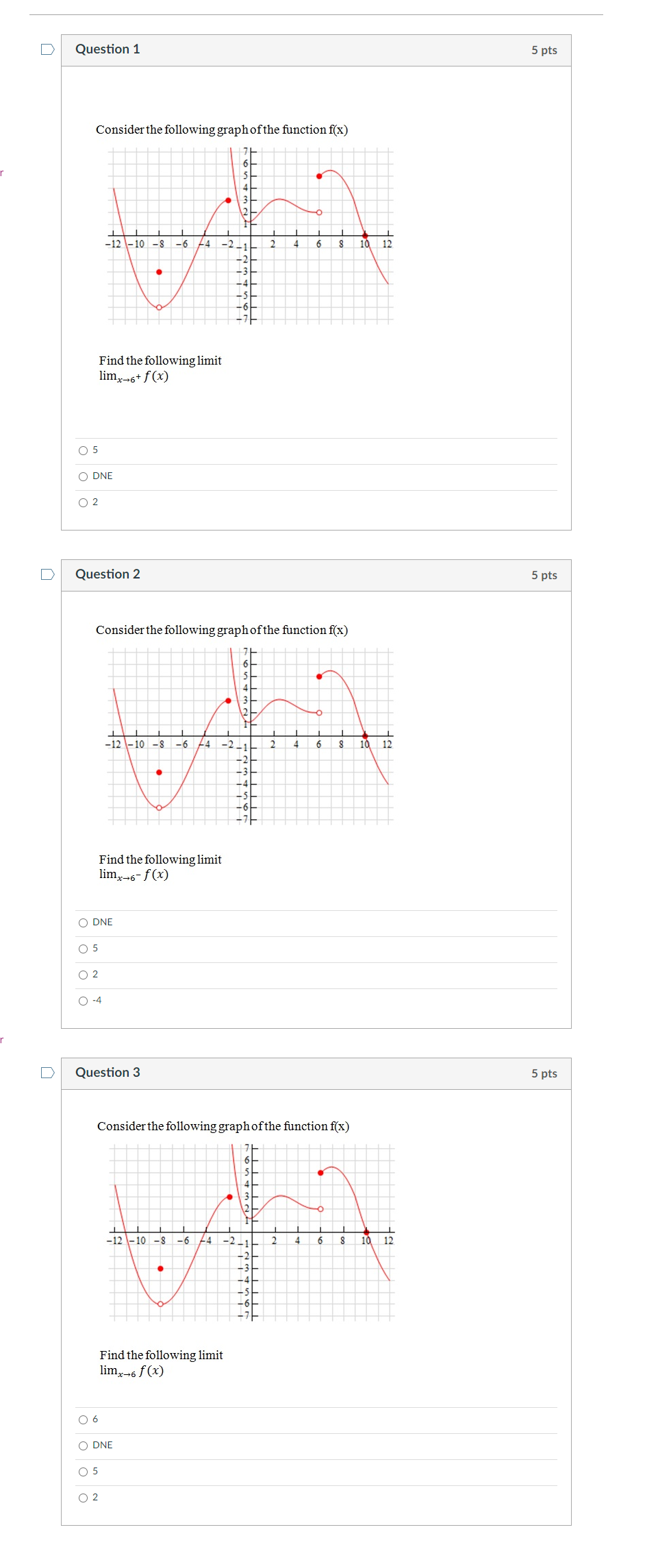 Solved Consider the following graph of the function f(x) | Chegg.com