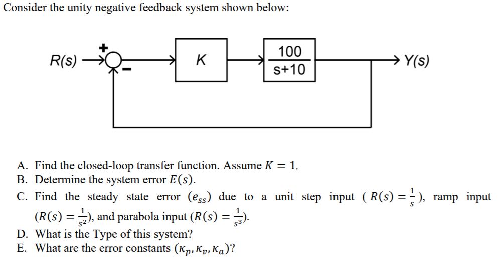 Solved Consider the unity negative feedback system shown | Chegg.com