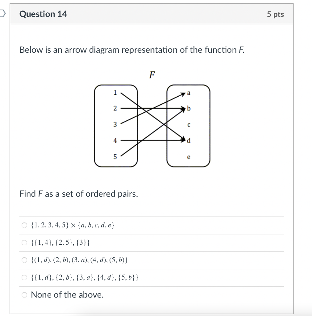Solved > Question 14 5 pts Below is an arrow diagram | Chegg.com