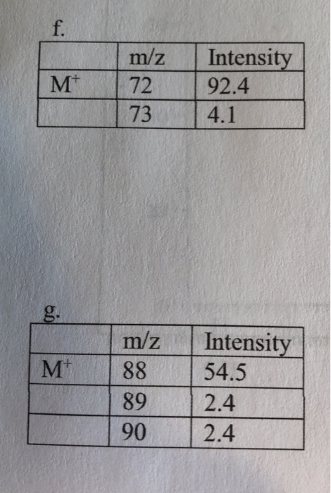 Solved INTRODUCTION Mass spectra are often used to determine | Chegg.com
