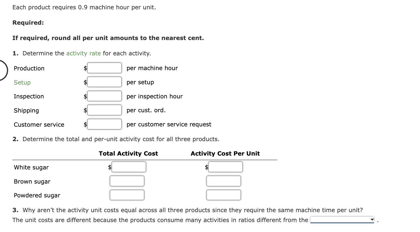 Solved Each product requires 0.9 machine hour per unit.Each | Chegg.com