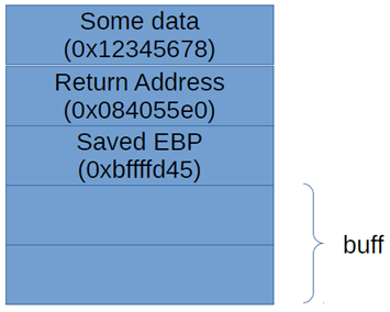 Solved Q) Consider the following code. int bar(){ char | Chegg.com