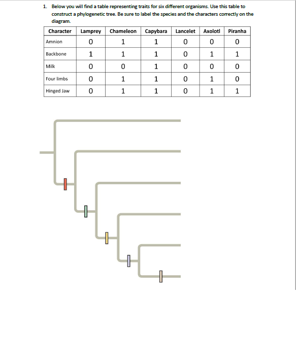 Solved 1. Below you will find a table representing traits | Chegg.com