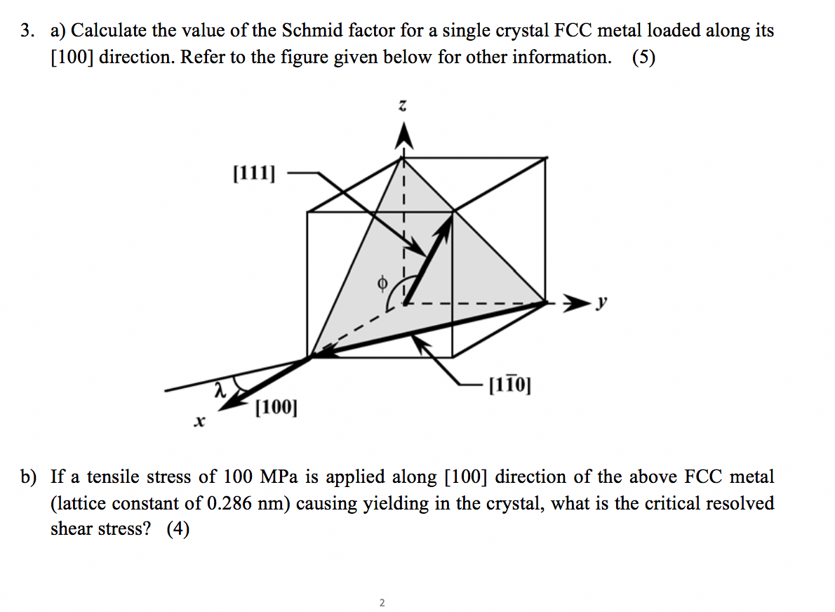 Solved 3. a) Calculate the value of the Schmid factor for a | Chegg.com