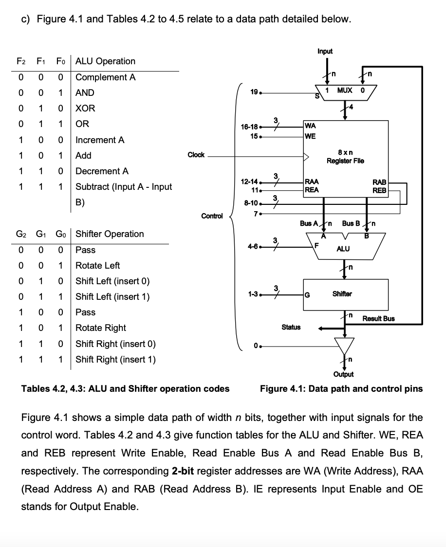 c) Figure 4.1 and Tables 4.2 to 4.5 relate to a data | Chegg.com