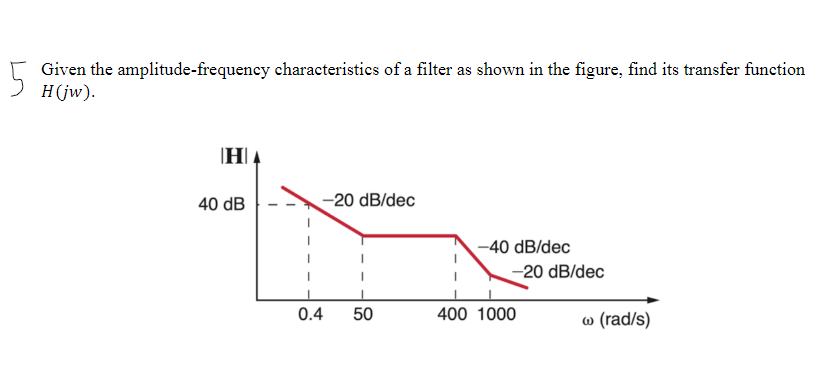 Solved can you give me solution based on the problem i | Chegg.com