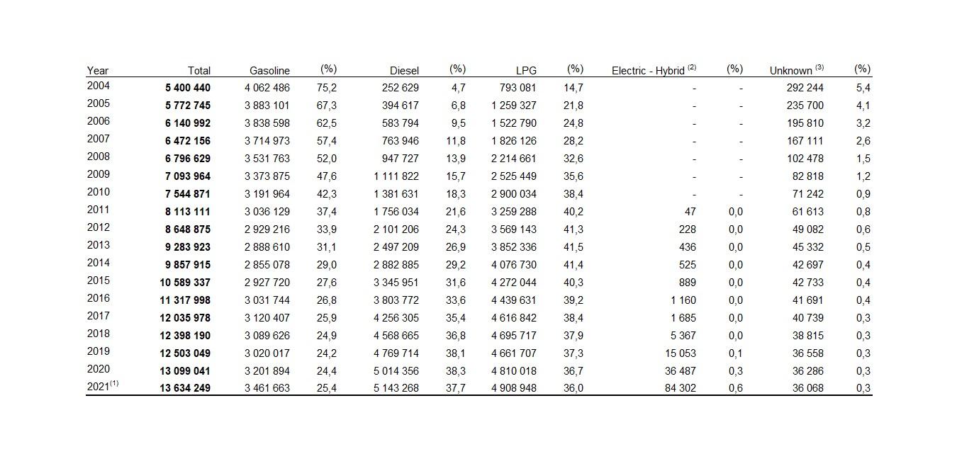 Solved NUMERICAL ANALYSIS I have a DATA table like this, I | Chegg.com