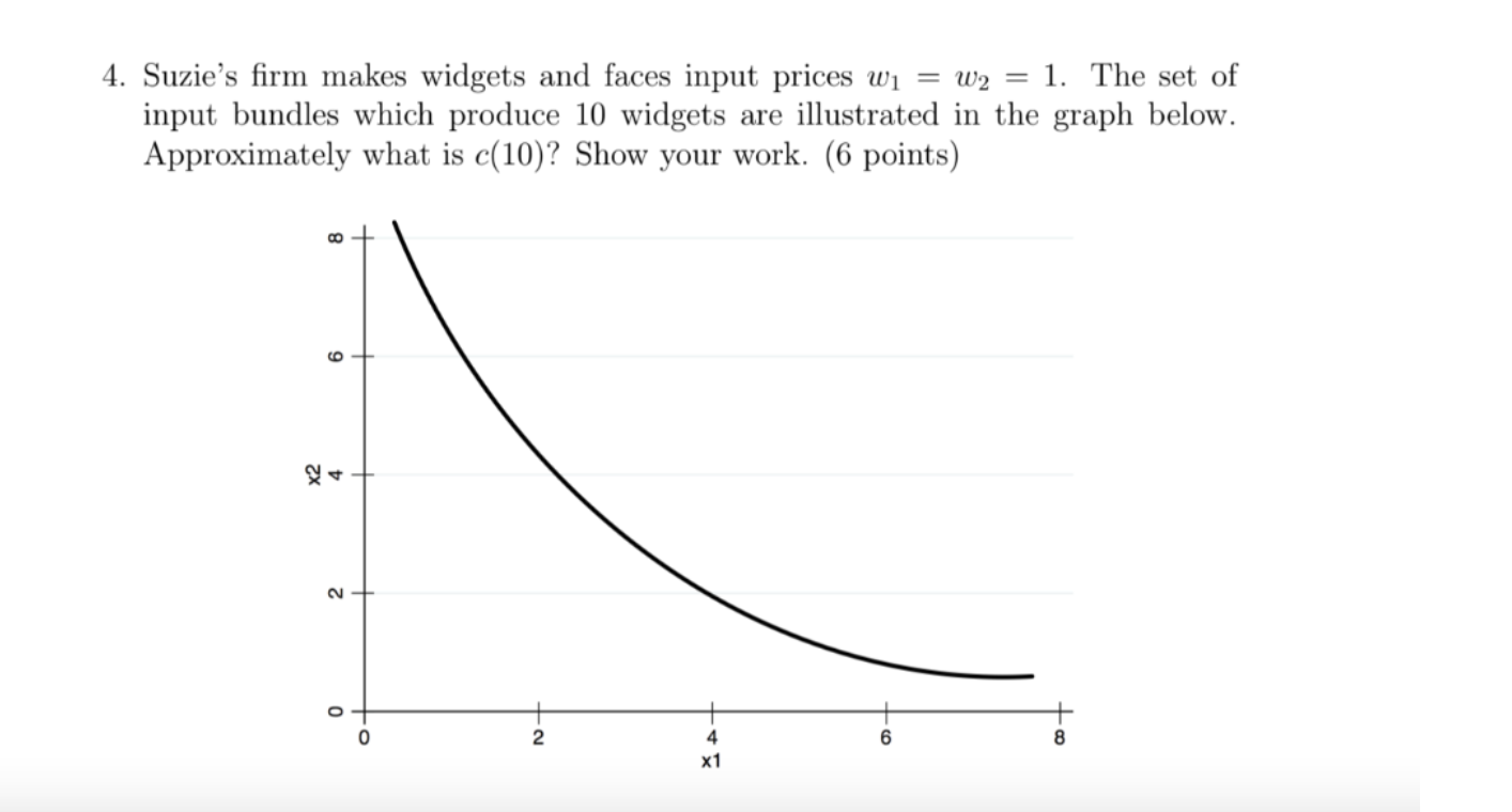 Solved 4. Suzie's firm makes widgets and faces input prices | Chegg.com