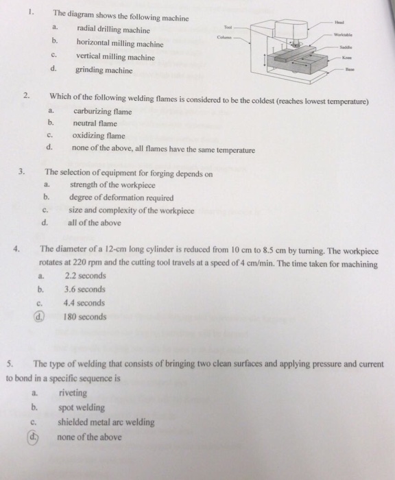 Solved I. The diagram shows the following machine a. radial | Chegg.com
