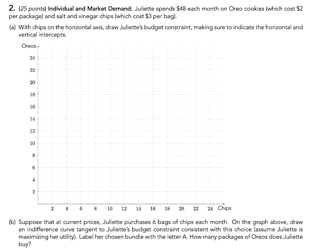 Solved 2. ( 25 points) Individual and Market Demand: | Chegg.com