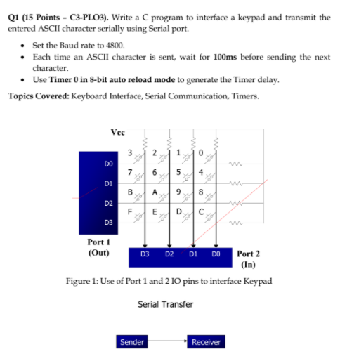 Q1 (15 Points - C3-PLO3). Write a C program to | Chegg.com