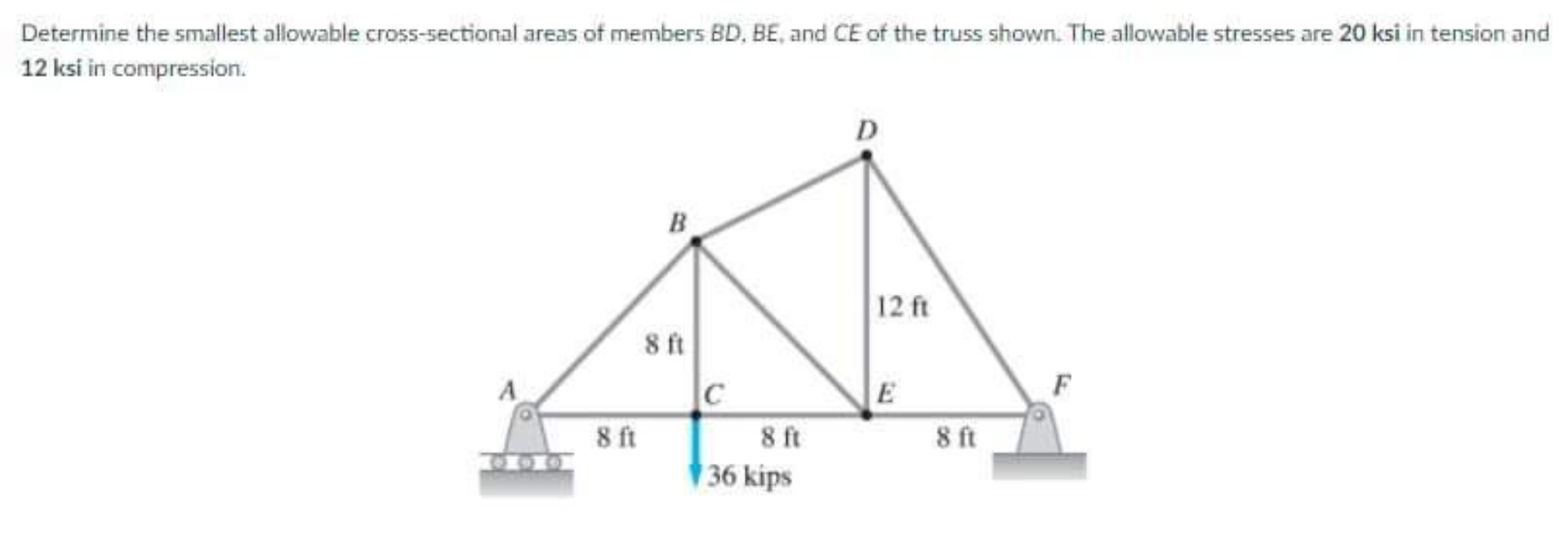Solved Determine the smallest allowable cross-sectional | Chegg.com