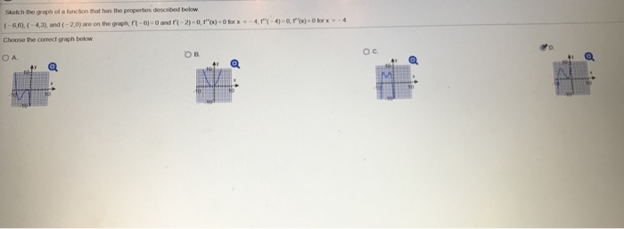 Solved hich of the functions whose grapts are given below | Chegg.com