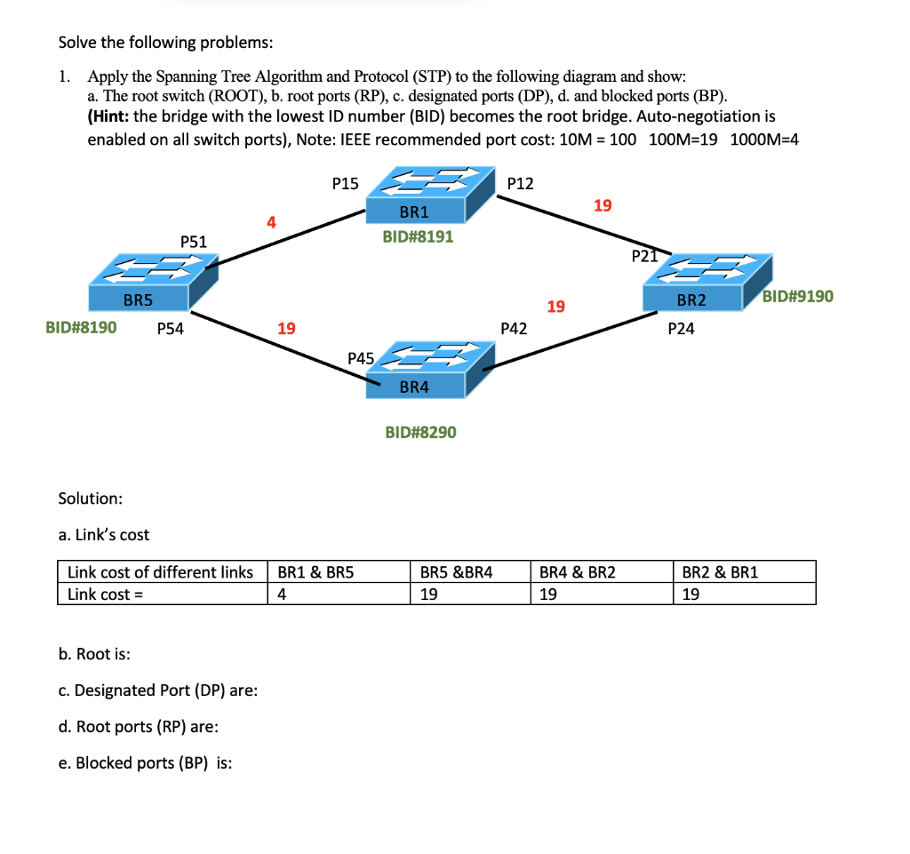 Solved Solve the following problems: 1. Apply the Spanning | Chegg.com