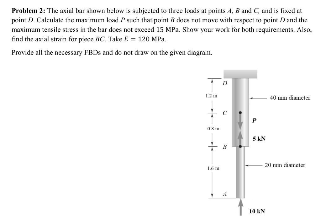 Solved Problem 2: The axial bar shown below is subjected to | Chegg.com