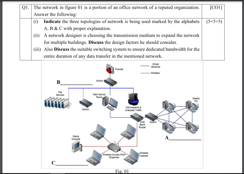 Solved Q1. The network in figure 01 is a portion of an | Chegg.com
