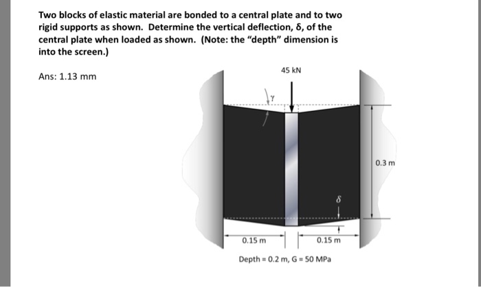 Solved Two blocks of elastic material are bonded to a | Chegg.com