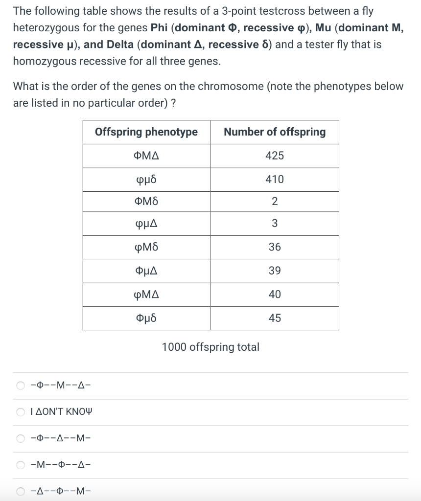 Solved The following table shows the results of a 3-point | Chegg.com