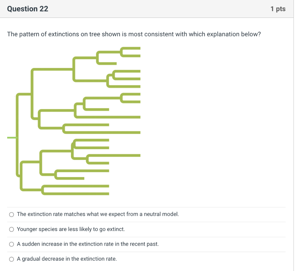 Solved The pattern of extinctions on tree shown is most | Chegg.com