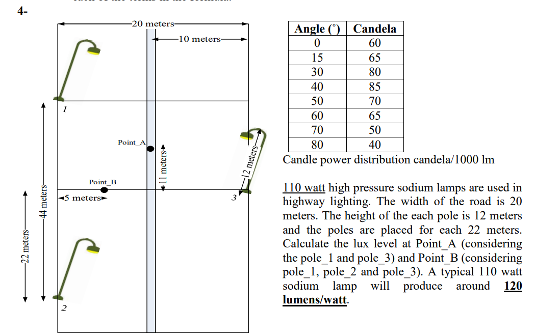 Solved Candle power distribution candela/1000 lm 110 watt | Chegg.com